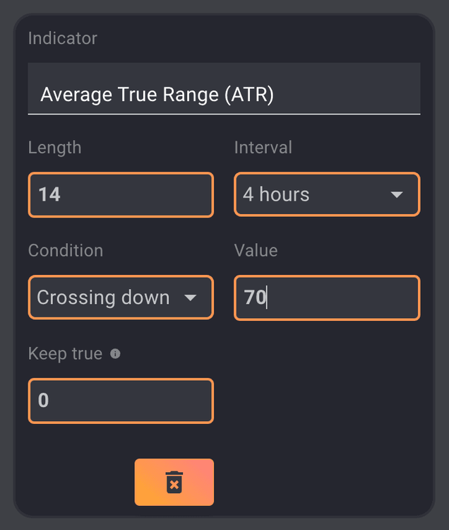 Average True Range (ATR)