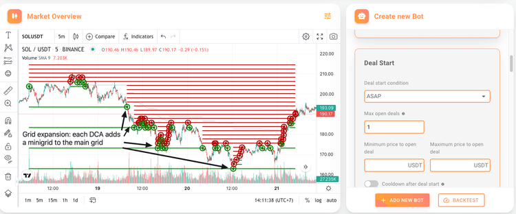 Understanding the Combo bot