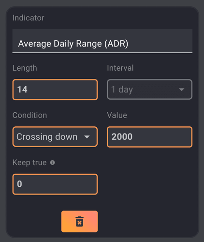 Average Daily Range (ADR)